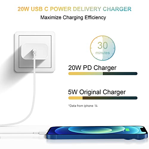 [3 Pack] USB C Wall Charger, iPhone Charger Block 20W PD Power Adapter Compatible with iPhone 14/14 Pro/14 Pro Max/14 Plus/13/12/11, iPad Pro, Google Pixel 7/6/5/4/3, Samsung Galaxy S22 S21 and More