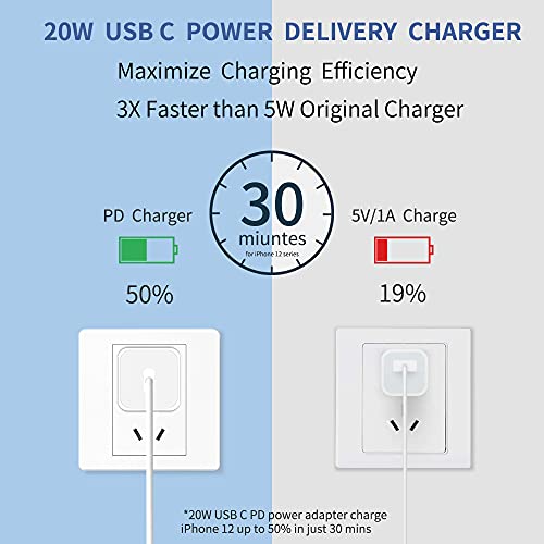 USB C Wall Charger, iPhone Fast Charger Block 2Pack 20W PD Power Adapter Compatible with iPhone 14/14 Pro/14 Pro Max/14 Plus/13 12 11 Pro Max/Pro/Mini/XS/XR/X, iPad Pro/Mini, Galaxy,Google Pixel 5/4/3