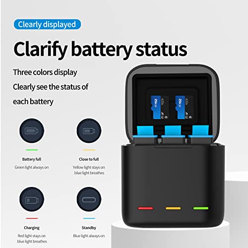 TELESIN 2-Pack Battery Charger Kit for GoPro Hero 11 Hero 10 Hero 9 Black, Fully Compatible with Original Go Pro 11 10 9 Charger and Batteries