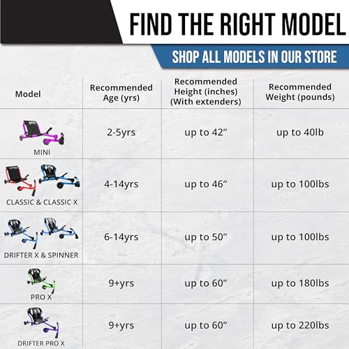 EzyRoller New Pro-X Ride On Toy for Kids and Adults - Purple