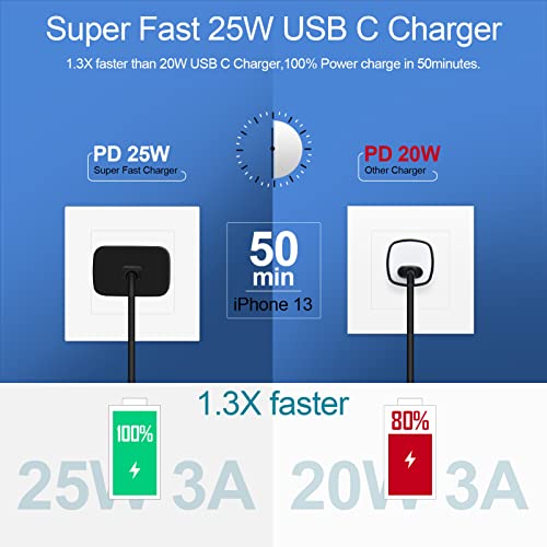 Adaptive Fast Charger 25W Android Phone Charger for Samsung Galaxy A14 5G,Z Flip 4,Z Fold 4,A54 A03s,S23 S22 Ultra,S21,S20,A13 A53 A32 A52,Pixel 7 6 Pro,Type C Cube Wall Plug,6FT USB-C Charging Cable