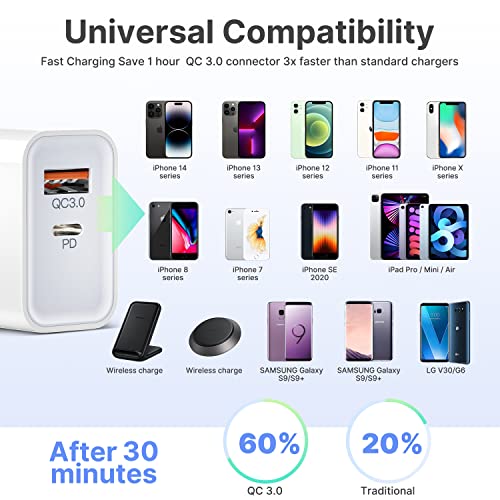 2Pack USB C Wall Charger Block,Aioneus 20W Dual Port Fast Charging Block,Power Delivery + QC3.0 Wall Plug USB C Charger Block for iPhone 14 13 12 Pro Max Mini 11 XR XS X 8, iPad, Samsung, Tablet