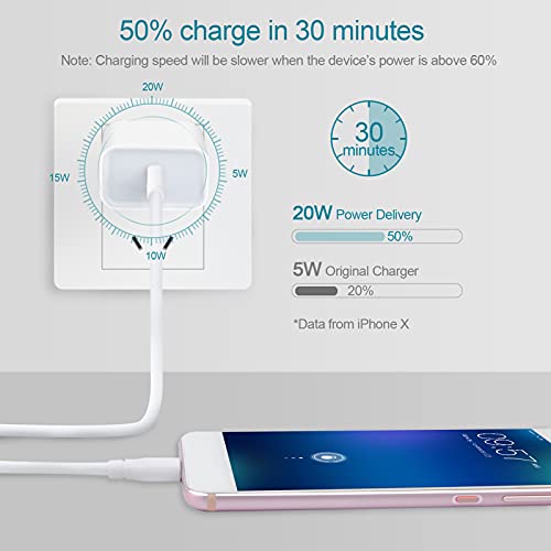 Fast USB C Wall Charger,20W PD Power Adapter Charging Block Compatible with iPhone 14 13 12 11 Pro Max,SE/X/XS,iPad Pro,Samsung Galaxy S20 S10 S9 A01 A11 A21 A51 A71 A20 A50 Note 20,Pixel 5 4a 3a 2 XL