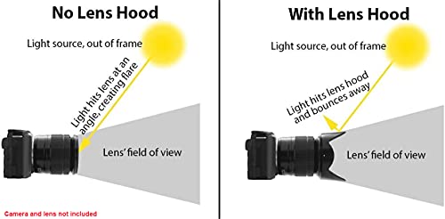 Ultra Deluxe Lens Kit for Canon Rebel T3, T5, T5i, T6, T6i, T7i, EOS 80D, EOS 77D Cameras with Canon EF-S 18-55mm is II STM Lens - Includes: 7pc 58mm Filter Set + 58mm Wide Angle and Telephoto Lens