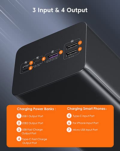 ROMOSS 60000mAh High Capacity Power Bank, 22.5W Max PD 3.0 Fast Charging Portable USB C Battery Packs with 4 Outputs & 3 Inputs & LCD Display, Rechargeable Battery Bank for iPhone and Outdoors Camping