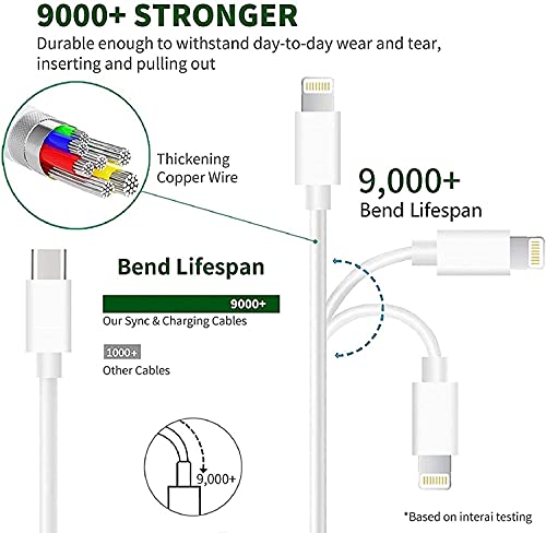 iPhone Fast Charger Cable【Apple MFi Certified】20W PD USB C Wall Charger Type C Power Adapter Lightning Cable Fasting Charging Plug Compatible with iPhone 12/12 Pro/11/XS/Max/XR/X/8 Plus/SE 2020, iPad