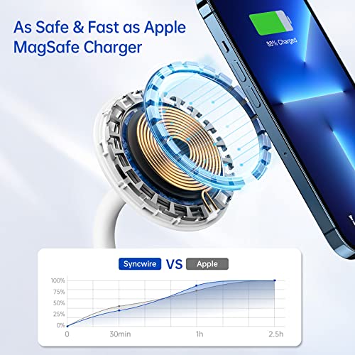 Syncwire Wireless Charging Stand - 2 in 1 Free Rotation Magnetic Charger Station for MagSafe iPhone 14, 13, 12 Pro Max, Pro, Mini, Plus, AirPods
