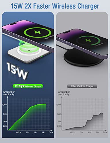 2 in 1 Wireless Charger, 15W Dual Wireless Charging Pad for iPhone 14/14 Pro/13/13 Pro/12/12 Pro/11/X/8, Samsung S23/S22/ S21/ Note 20, Airpods 3/2/Pro, iWatch 8/7/6/SE /5/4/ 3/2(with QC 3.0 Adapter)