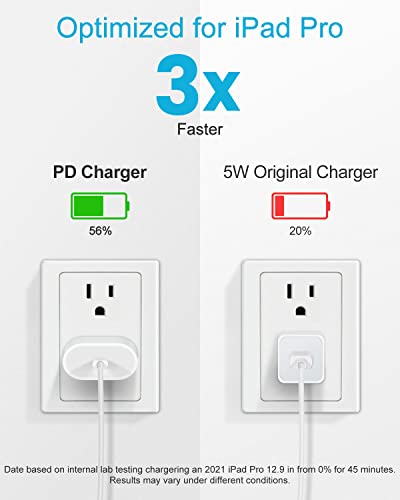 20W USB C Fast Charger for iPad Pro 12.9, iPad Pro 11 inch 2022/2021/2020/2018, iPad Air 5th/4th, 2022 iPad 10th Generation, iPad Mini 6, PD Wall Charger with 6.6foot USB C to C Charging Cable