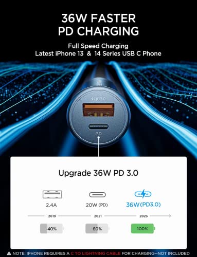 USB C Car Charger 54W iPhone Car Charger Adapter [Mini&Metal] AINOPE USB Car Charger Fast Charge PD36W&QC3.0 Car Phone Charger Fast Charging for iPhone 14 Pro Max Plus 13 12 Samsung S23/22/21 Pixel