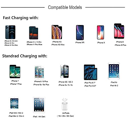 iPhone Charger, 2Pack[Apple MFi Certified]Apple Charger Fast USB Wall Charger Travel Plug Block with Lightning Cable iPhone Charger Cord Quick Charging for iPhone 14/13/12/11 Pro/XS MAX/XR/8/7/6s/iPad