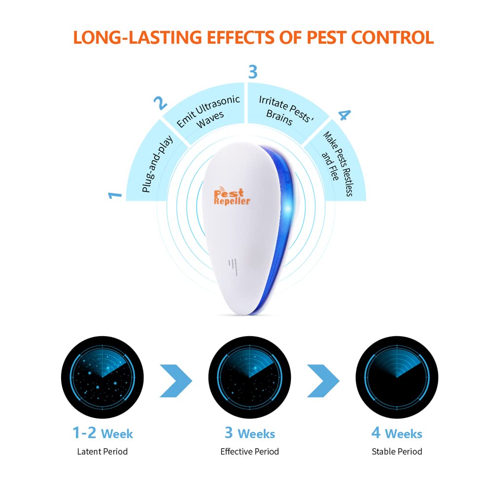 Ultrasonic Pest Repeller - 6 Pack,Pest Repellent Plug-in Pest Control Repeller for Mosquito, Insect, Mice, Spider, Ant, Cockroach, Rodent & Deer Indoor Repellent