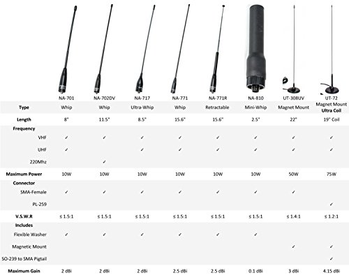 Authentic Genuine Nagoya UT-72 Super Loading Coil 19-Inch Magnetic Mount (Heavy Duty) VHF/UHF (144/430Mhz) Antenna PL-259, Includes Additional SMA Adaptor for BTECH and BaoFeng Handheld Radios