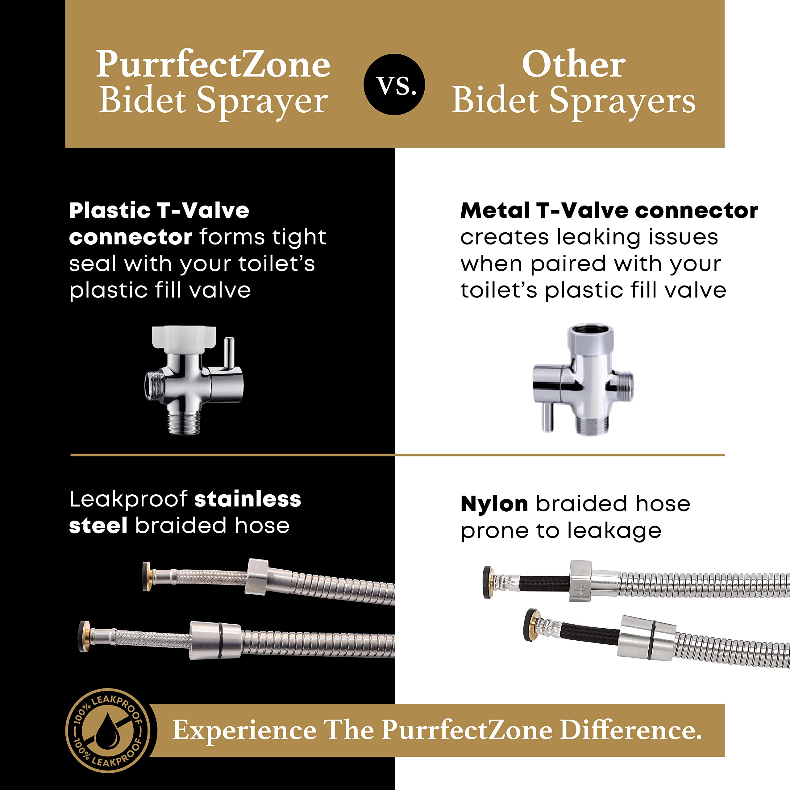Purrfectzone Bidet Sprayer for Toilet, Handheld Sprayer Kit, Hand Held Bidet, Cloth Diaper Sprayer Set - Easy to Install - Stainless Steel