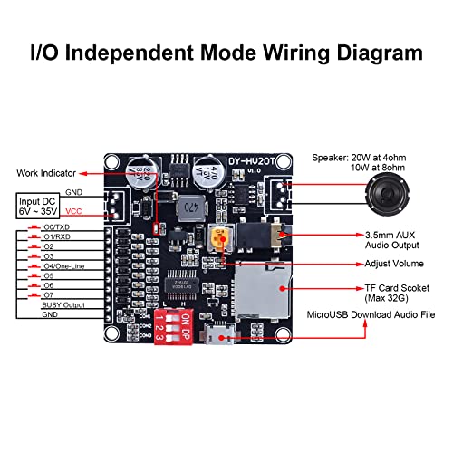 20W Voice Playback Module, PEMENOL DC 6-35V Sound Board USB Downloadable Music Player 24-bit DAC Output MP3 WAV Support TF Card 32GB Max for Broadcast Device DIY Valentine's Day Gift