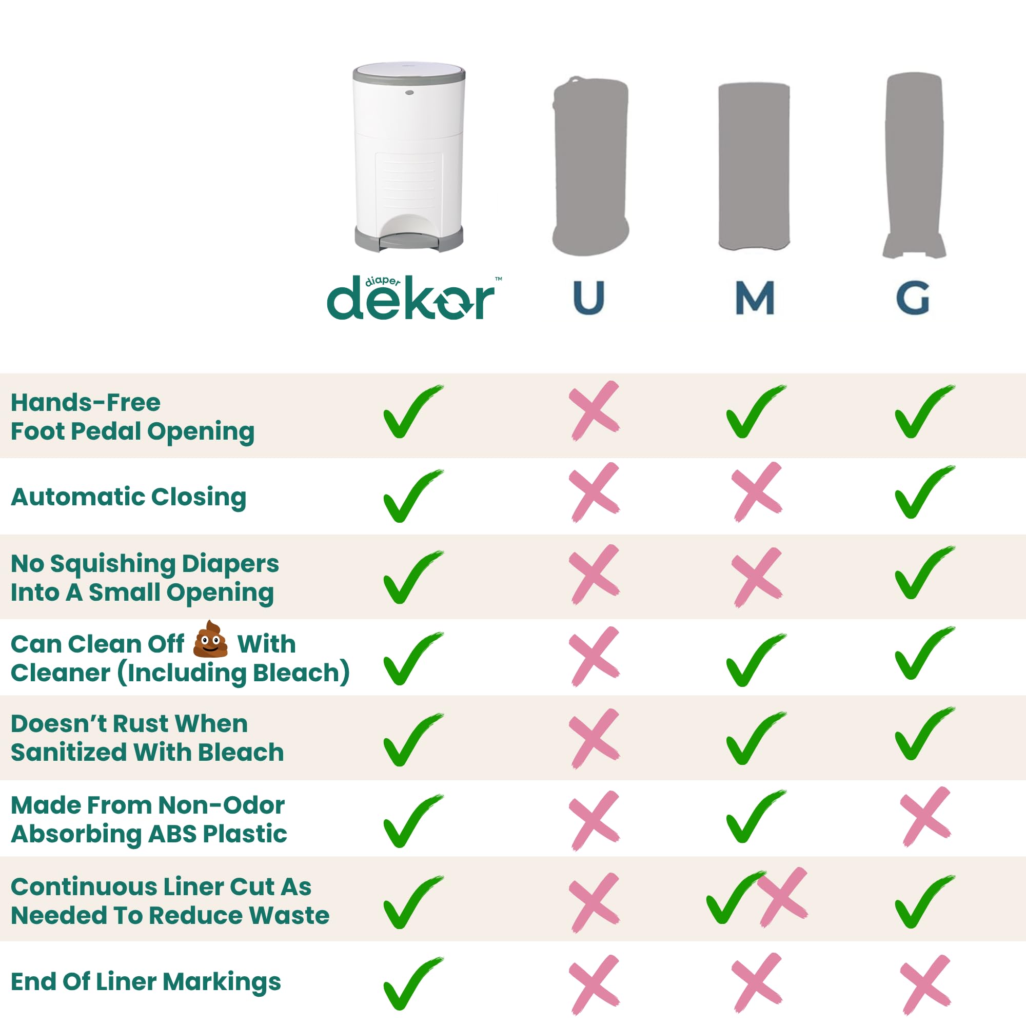 Dekor Classic Hands-Free Diaper Pail | Gray | Easiest to Use | Just Step – Drop – Done | Doesn’t Absorb Odors | 20 Second Bag Change | Most Economical Refill System
