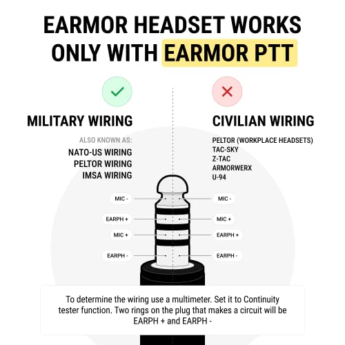 OPSMEN Tactical Earmor Kenwood, Baofeng Version PTT Military Standard 7.0 Plug for Radio Adapter