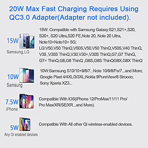 2022 Wireless Charger, Qi 20W Max Fast Charging Pad Compatible with Samsung Galaxy S22/S22 Ultra/S21/S20 fe,Google Pixel,LG,iPhone 13/12(No AC Adapter