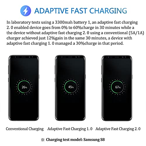 Charger for Samsung Galaxy S9, Swadaws 2 Pack Adaptive Fast Wall Android Cell Phone Tablet Charger Station Adapter with USB Type C Cable Compatible Samsung Galaxy S20 S10 S10e S8 Plus/Note 8 9 (White)