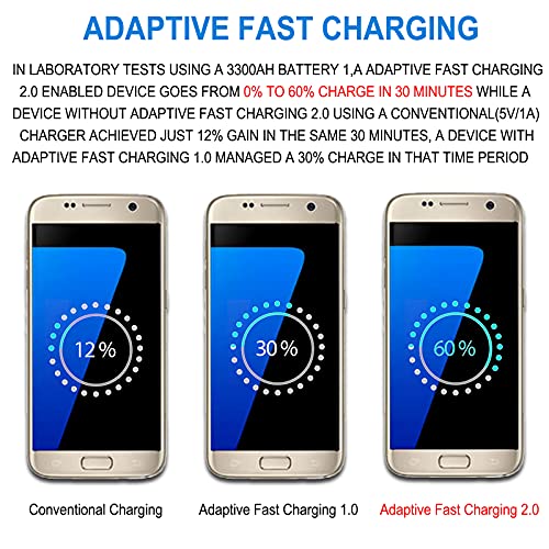 Adaptive Fast Charger Kit Compatible with Samsung Galaxy S7/S7 Edge S6 /S6 Edge/ Note5/4 S4/S3 S2 J7 J7V J5 J3 J3V J2/G3 G4 K20/ Moto E4 E5, USB Wall Charger and 5FT Micro USB Cable (2 Pack, Black)