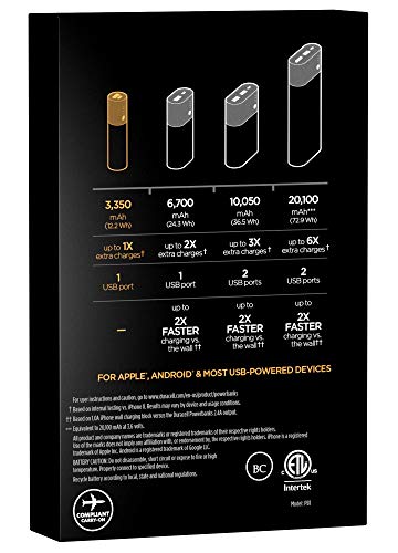 Duracell Rechargeable Powerbank 3350 mAh | 1 Day Portable Charger | Compatible With iPhone, iPad, Samsung, Android, Nintendo Switch & more | TSA Carry-On Compliant