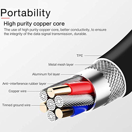 Samsung Fast USB C Dual-Port Car Charger with Type C Cable 5ft Compatible for Samsung Galaxy S22/S22+/S22 Ultra /S21/S21+/S20/S20+/S10/S10+/S10e/S9/S9+/S8/S8Plus/Edge/Active/Note 8/9/10/20