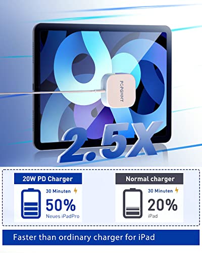 USB C Charger 2 Pack, 20W USB C Fast Charger Block for Apple iPad Pro/Air/Mini & MacBook, for Samsung Galaxy S23/S22/S21/S20/Note 20/Z Fold/Flip 4, Flat USB Wall Charger with 5ft USB C to USB C Cable