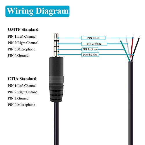 Fancasee 2 Pack 6 ft Replacement 3.5mm Male Plug to Bare Wire Open End TRRS 4 Pole Stereo 1/8" 3.5mm Plug Jack Connector Audio Cable for Headphone Headset Earphone Microphone Cable Repair