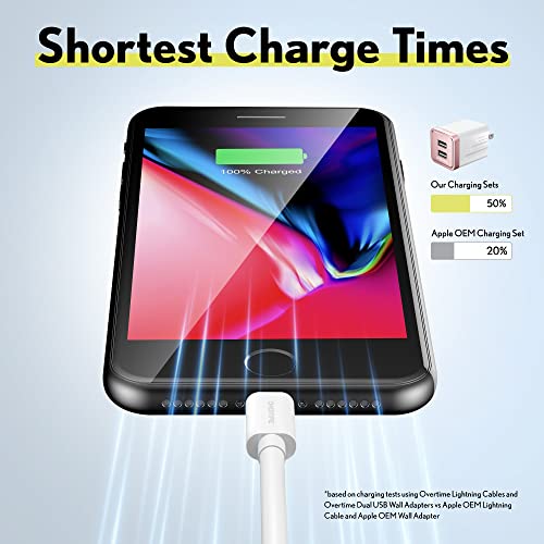Dual USB Wall Charger, Overtime Universal 2.4Amp Plug Cube Quick Phone Power Adapter for iPhone 11 Pro Max X Xs XR 8 7 SE iPad Pro Air Mini Samsung Galaxy S7 S6 S5 Kindle (Rose Gold, 1 Pack)