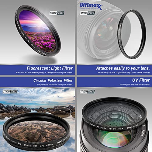 Ultimaxx Essential Bundle + Panasonic Lumix GH6 Mirrorless Camera + 12-60mm f/2.8-4 Lens + 2x SanDisk 64GB Extreme Pro SDXC, Variable Neutral Density Filter, 2x Spare Batteries &Much More(35pc Bundle)