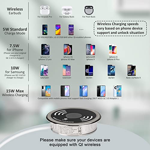 Desktop Power Grommet with USB Port & Wireless Charger, 15W Max Fast Wireless Charging Pad Compatible with iPhone 14/14 Pro, iPhone 13/13 Pro/13 Pro Max, iPhone 12/12 Pro Max/11,Samsung Galaxy S21/S20