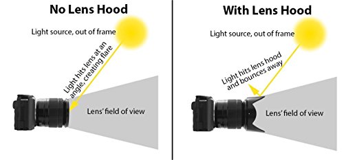 Ultra Deluxe Lens Kit for EOS M6 Mark II, EOS M50, EOS M50 Mark II, EOS M200 with 15-45mm Lens, Fuji X100V - Includes: 7pc 49mm Filter Set + 49mm Wide Angle and Telephoto Lens