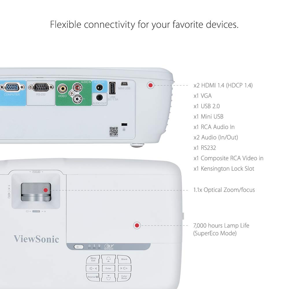 ViewSonic 1080p Projector with Rgbrgb Rec 709 DLP 3D Dual HDMI 22, 000: 1 Contrast and Low Input Lag for Home Theater and Gaming (PX725HD)