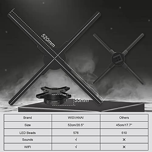 WISVANAI 3D Hologram Advertising Display Fan 20.5inch, WiFi, Bluetooth Speaker Added Hologram Fan with High Resolution 576 LED Beads