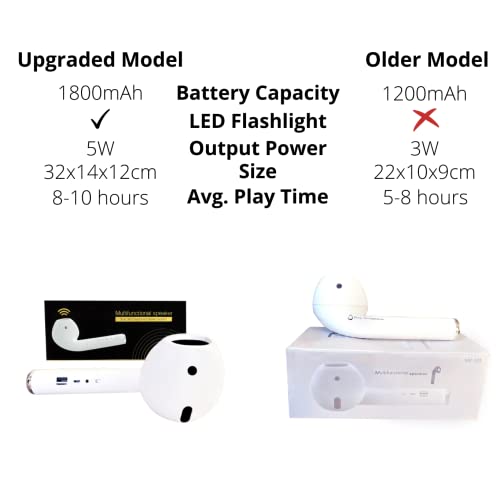 Upgraded True Wireless Bluetooth Speaker with LED Flashlight, 5 Watts, Built-in Mic, 50 Ft Wireless Range | 1800mAh | Portable Wireless Bluetooth Speaker for Home, Outdoor, Travel, Party, Gift (White)