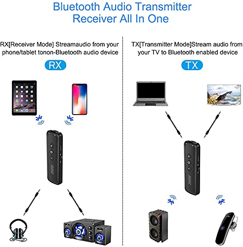 Bluetooth 5.0 Transmitter and Receiver, 3-in-1 Wireless Bluetooth Adapter,Bluetooth Audio Adapter with 3.5mm AUX Stereo Output for TV,PC,car, Headset,Headphone,Earbud Home Stereo System (black1)