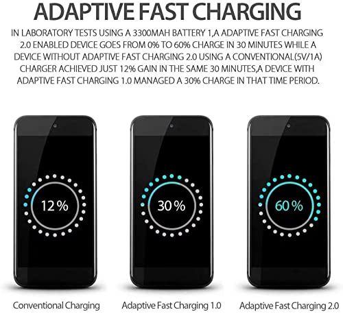 Samsung Adaptive Fast Charger Kit,LaoFas Quick Charge USB Wall Charger for Samsung Galaxy S10/S9/S8/S8 Plus/Note8/9(2 Type-C Cables + 2 Wall Charger)Charge up to 50% Faster (Black)