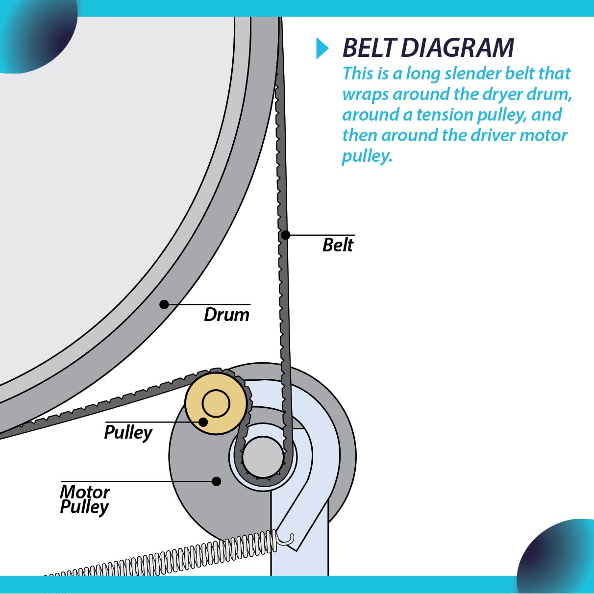 Replacement Dryer Belt WE12X82 for GE, Frigidaire, Hotpoint