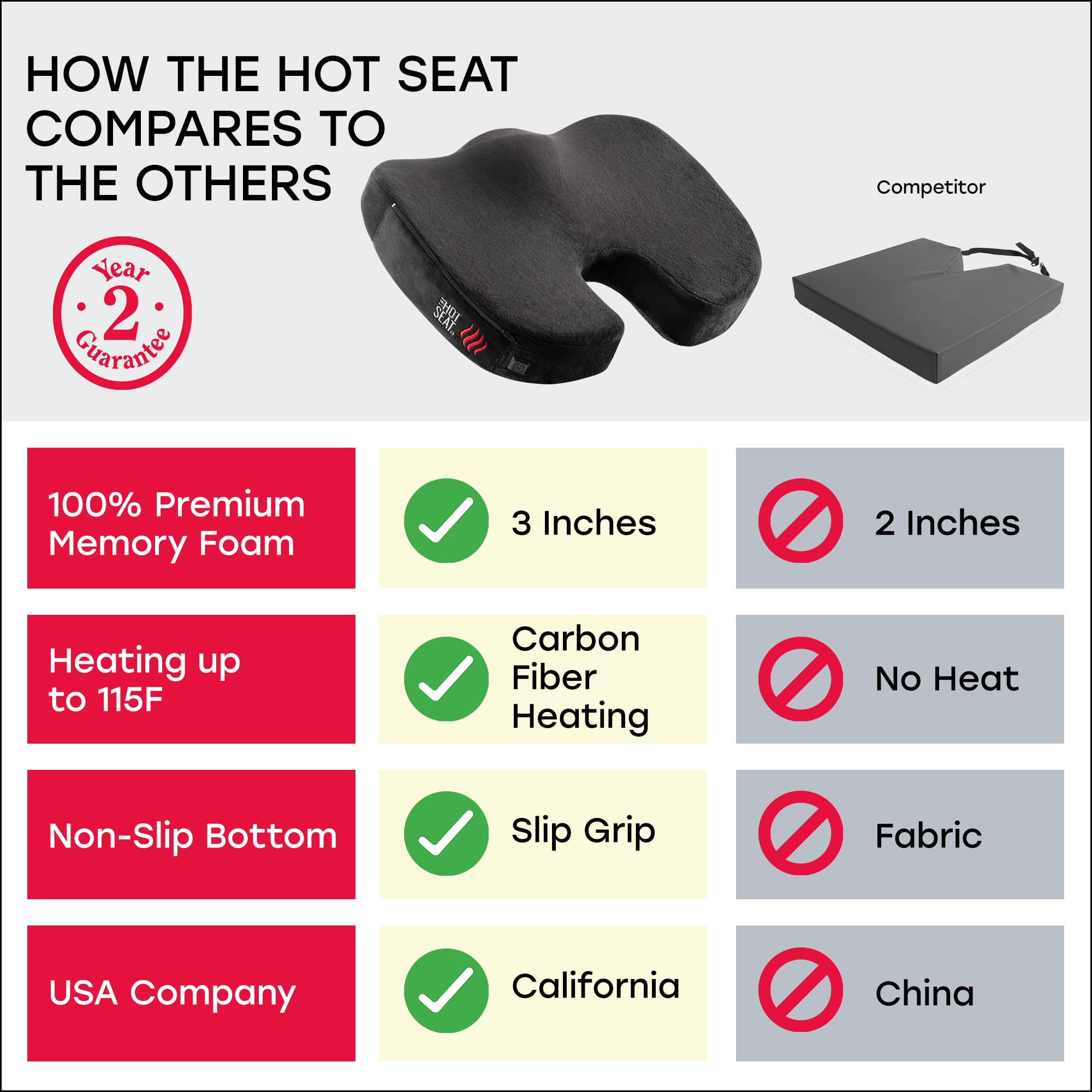 POP The Hot Seat, Heated Portable Cushion for Office Chair, Car, Plane. Semi Firm Memory Foam Support for Pain Relief and Comfort from Coccyx, Sciatica, Lumbar, and Tailbone (Battery NOT Included)