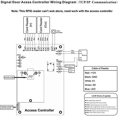 LBS EM/ID Waterproof Wiegand 26 bit Card Access Reader for Access Control System