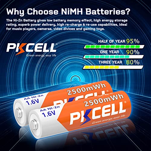PKCELL Rechargeable AA Batteries NiZn Double A 1.6V 2500mWh Battery- 4Count for Thermometer Cameras Power