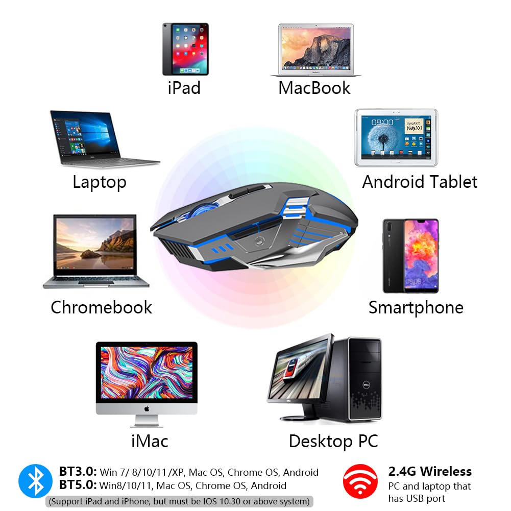 SHUNJINRUN Bluetooth Mouse, Rechargeable Wireless Mouse with 7 Buttons, RGB, 3 Modes, Ergonomic Computer Mouse for Laptop, Mac, PC, Chromebook, iPad, Tablet etc. - Gray