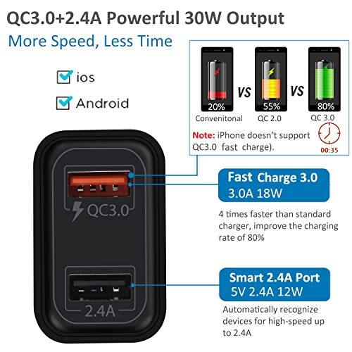 Pofesun 2Pack 30W Fast Charger 3.0 Dual USB Wall Charger, QC 3.0 Charging Block Fast Charging Power Adapter Compatible for Galaxy S21 S20 S10 S9 S8 Note 10 9 iPhone iPad LG Pixel Tablets-Black