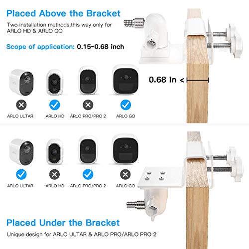 Gutter Mount for Arlo Ultra, Arlo Essential, Arlo Pro 3, Arlo Pro 4, Arlo HD, eufy Cam and Other Arlo Cameras (White, 2 Pack by OkeMeeo)