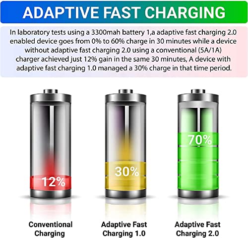 Samsung Fast Charger with USB Type C Cable Compatible Samsung Galaxy S23 S23Ultra S23+ S22 S22Ultra S22+ S21 S21Ultra S20+ S20Plus S10 S10e S9 S9Plus S8 S8Plus Note 20 Note 10 Note 9 Note 8 [2-Pack]
