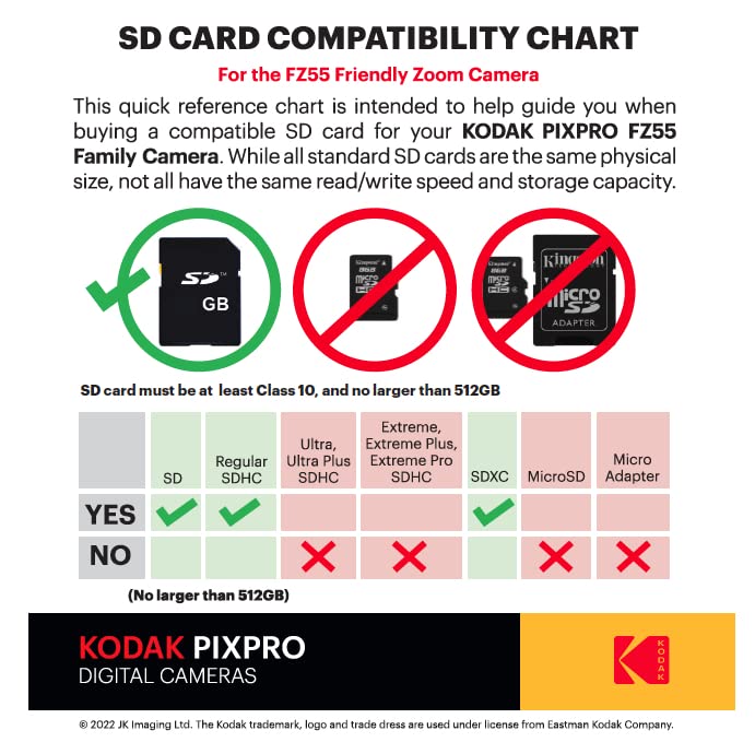 KODAK PIXPRO Friendly Zoom FZ55-RD 16MP Digital Camera with 5X Optical Zoom 28mm Wide Angle and 2.7" LCD Screen (Red)