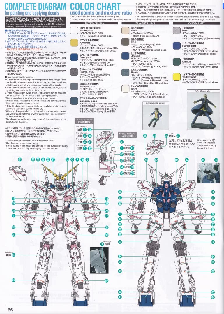 ANSAI High Precision Decals Decal for Hobby MG BARBATOS, MGRX-0 Unicorn VER.KA 1/100 Scale Model KIT (XY-MGX01)