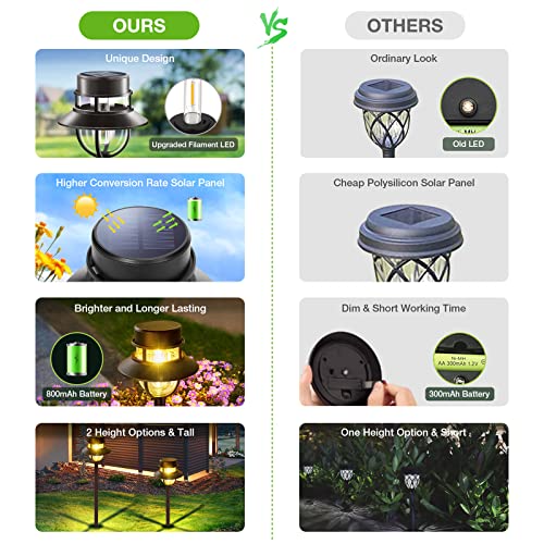 BUCASA Solar Pathway Lights Outdoor 6 Pack, Super Bright Solar Outdoor Lights, Up to 12H IP67 Waterproof Solar Landscape Path Lights Solar Powered Garden Lights for Walkway Driveway Yard Patio Lawn
