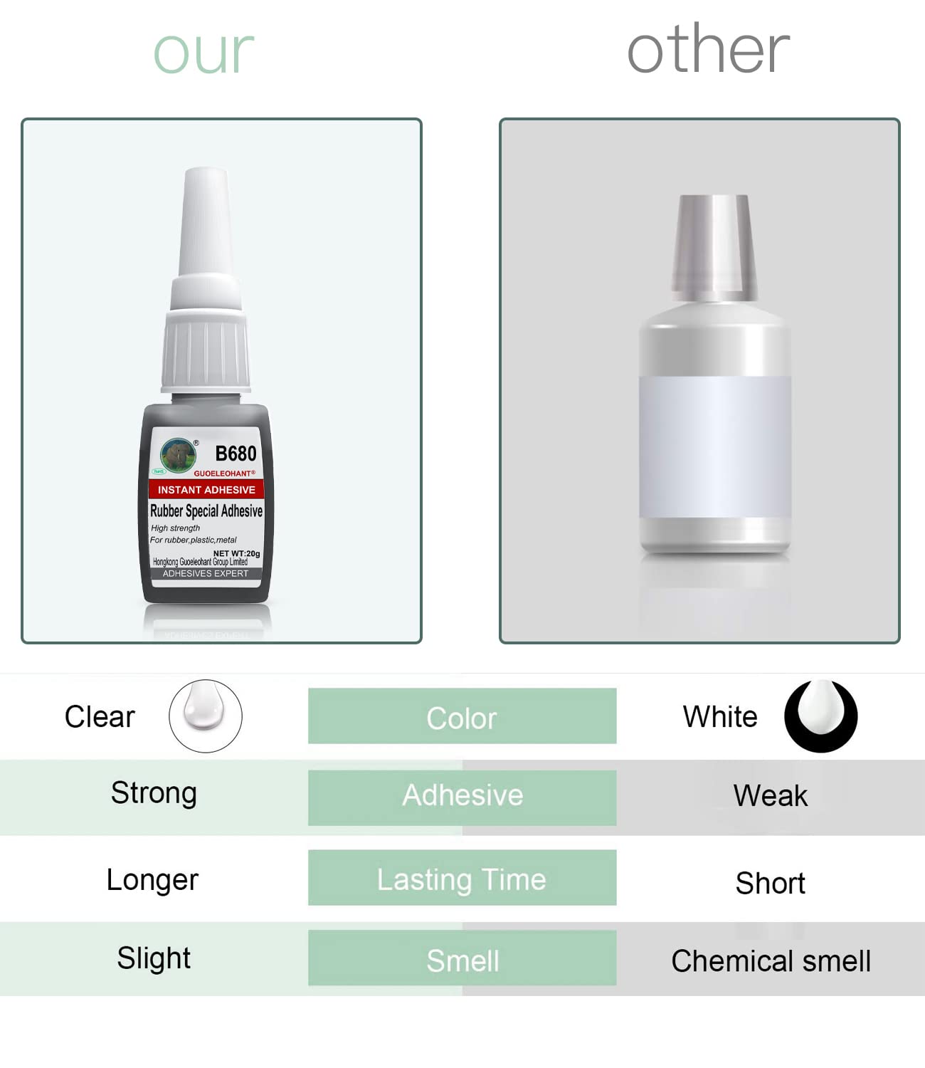 20g Rubber Glue, Rubber Adhesive, for bonding Between Rubber and Rubber, Rubber and Other Material. Instant Super Glue for Rubber, Tire, DIY Crafts, Rubber Edge, Rubber Tube, Rubber Product,etc.