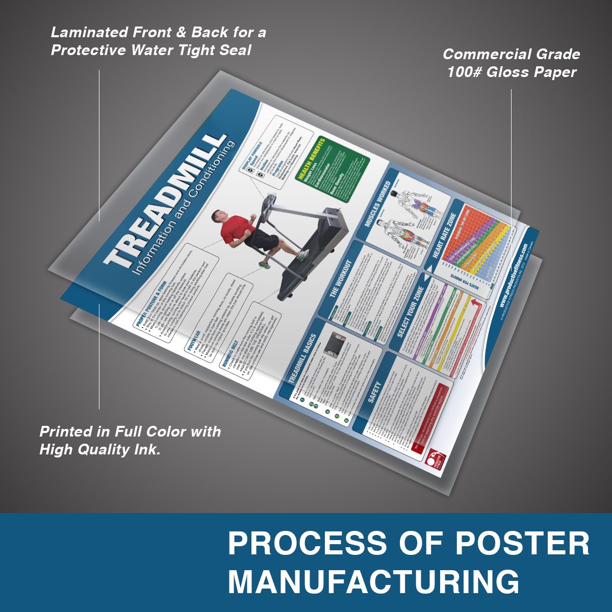 Treadmill Poster/Chart Laminated; How to Run on a Treadmill - Treadmill Safety - Treadmill Workout - Treadmill Instructions - Indoor Running - Walking ... safety - How to use the Treadmill in your Gym